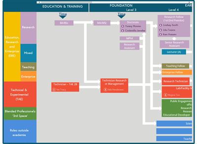 Career roadmaps | Working as a Researcher | University of Southampton